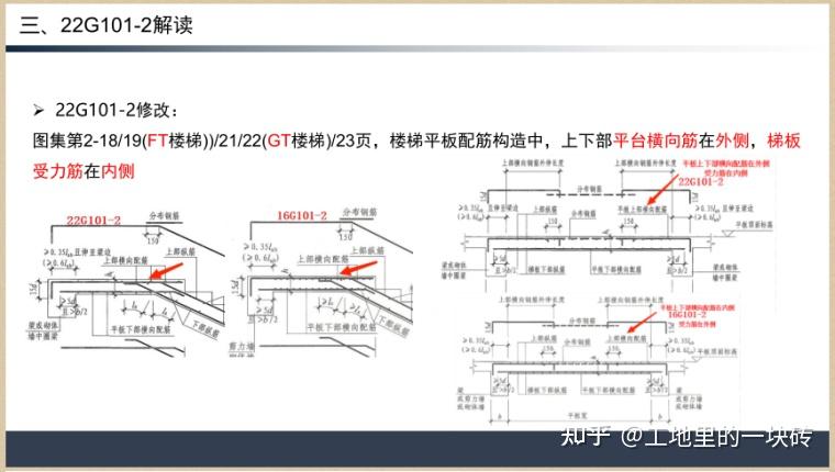 有了22G图集，却看不懂？这份22G101三维图集详解，助你一臂之力 - 知乎