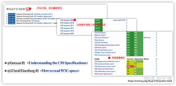 我认识的 W3C 规范 - 知乎