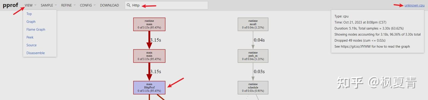 pprof使用详解和源码分析 - 知乎
