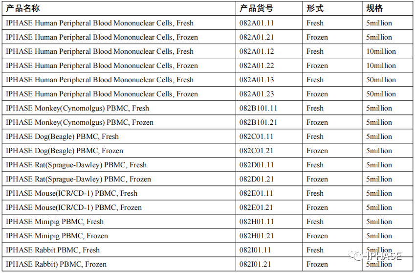 外周血单个核细胞（PBMC） - 知乎