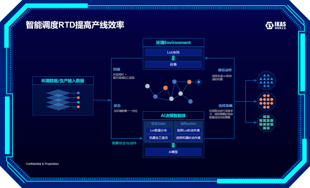 IKAS案例 | RTD—保障生产交付的关键利器 - 知乎