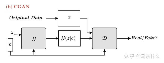 gan的简单总结（待续） - 知乎