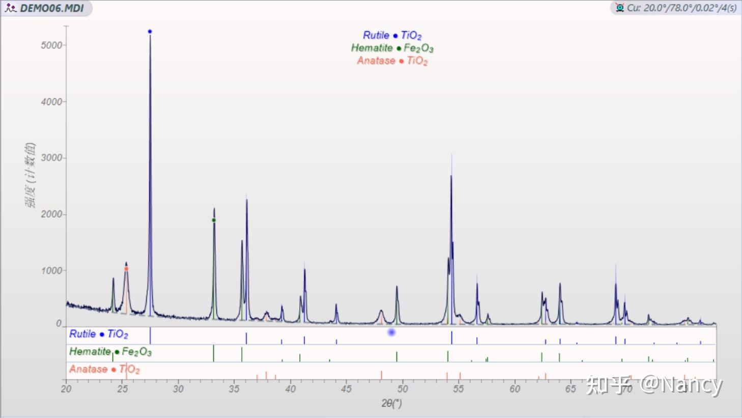 正版 JADE Pro 8.7 与正版PDF-4 (2022) 实现XRD修图稳、准、狠 - 知乎