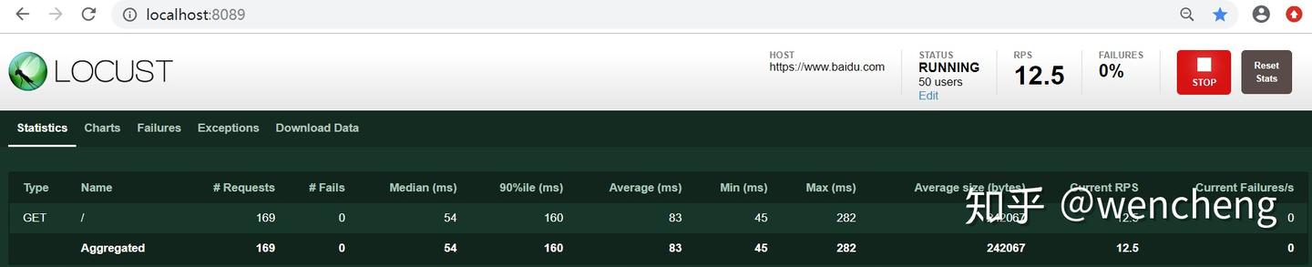 python+locust性能测试学习笔记 - 知乎