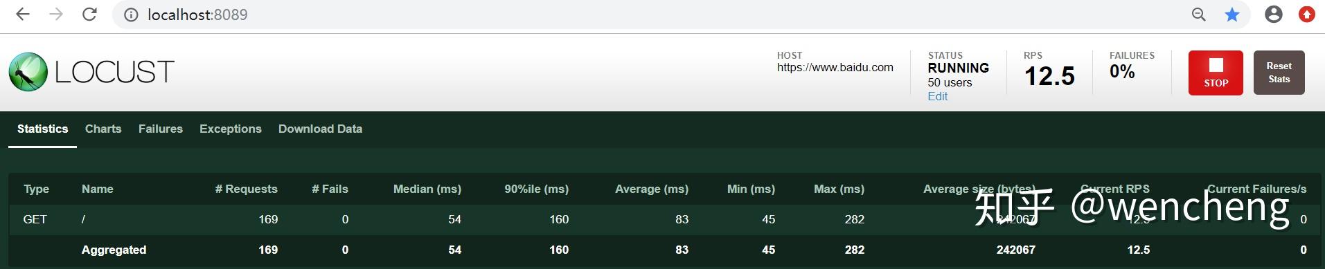 python+locust性能测试学习笔记 - 知乎