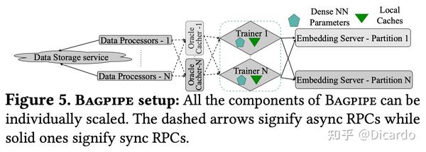 SOSP23 论文概述 - 知乎