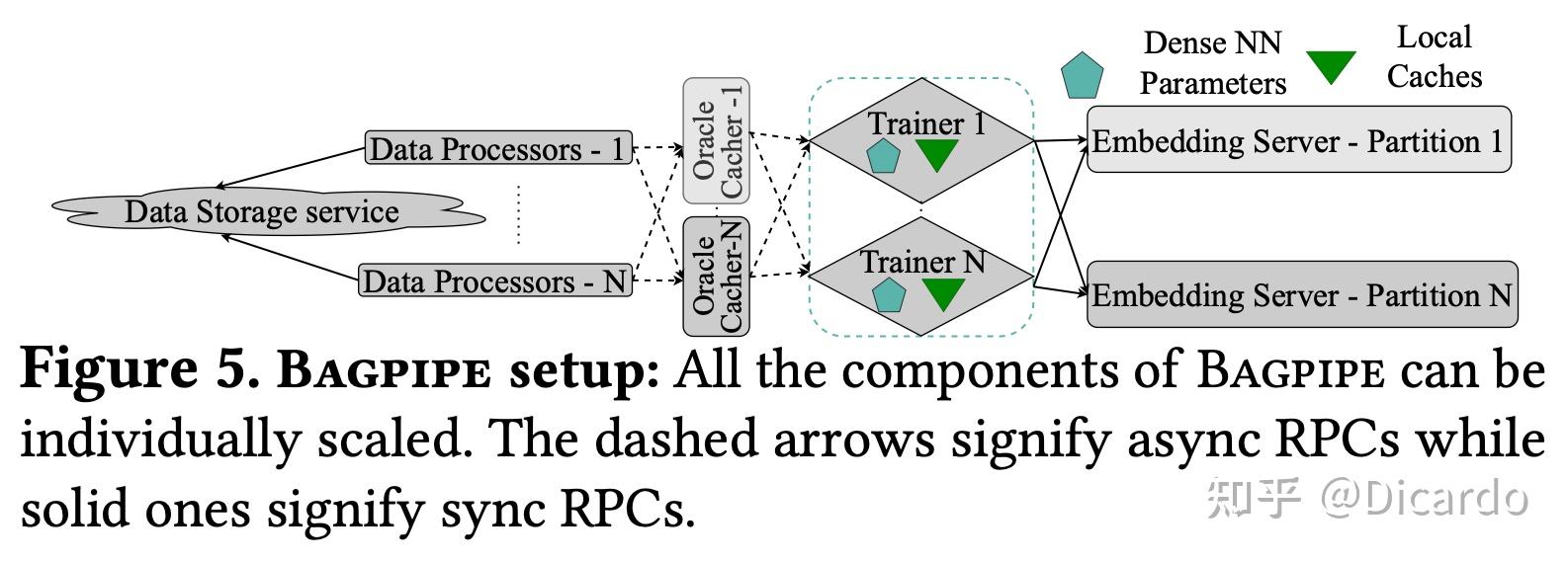 SOSP23 论文概述 - 知乎