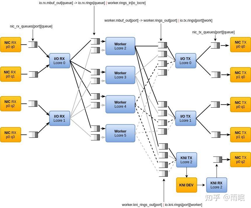 DPVS - 小米高性能负载均衡器 - 知乎