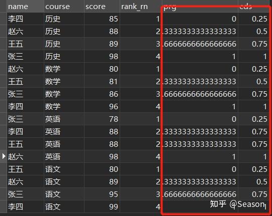 MySQL窗口函数 - 知乎