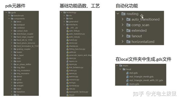 PhotoCAD硅光版图软件教学（1）什么是PhotoCAD - 知乎