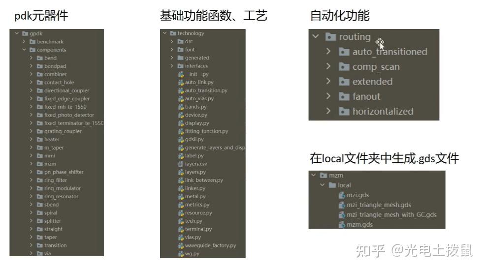 PhotoCAD硅光版图软件教学（1）什么是PhotoCAD - 知乎