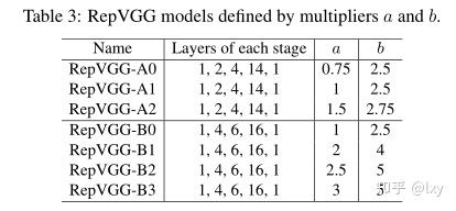 RepVGG: Making VGG-style ConvNets Great Again论文笔记 - 知乎