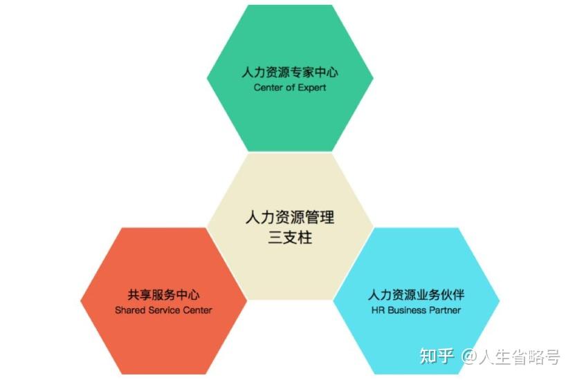 纯干货：看懂HRBP这一篇文章就够了！ - 知乎