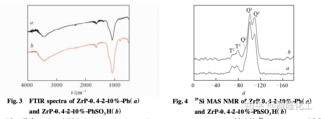 苯磺酸修饰的层柱磷酸锆的制备及催化应用 - 知乎