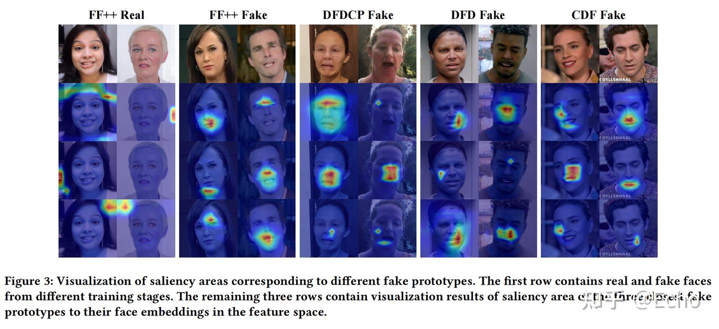 ACMMM 2024：Dynamic Mixed-Prototype Model for Incremental Deepfake Detection（用于增量深度伪造检测的动态混合原型模型 ...