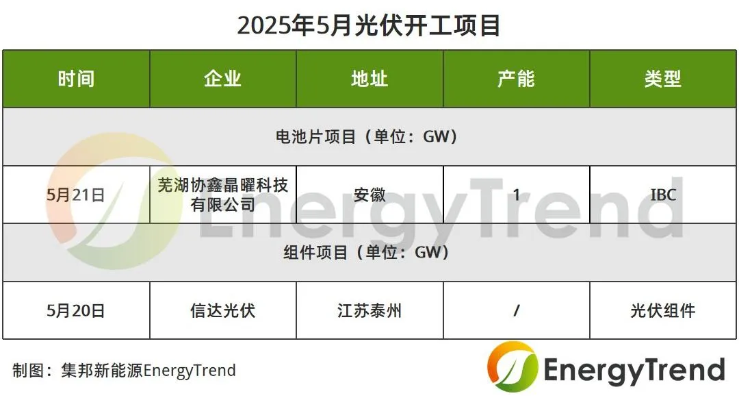 超222亿！31.2GW！5月光伏项目新进展 - 知乎
