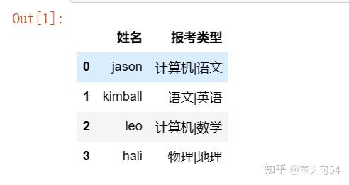 python中的explode函数 - 知乎