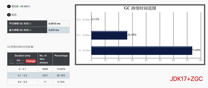 亚毫秒 GC 暂停到底有多香？JDK17+ZGC 初体验｜得物技术 - 知乎