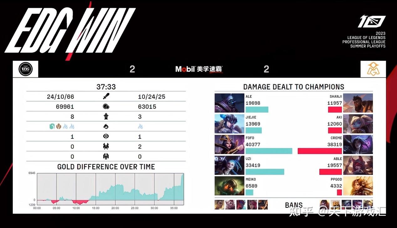 Uzi首次淘汰OMG，赛后绷不住哭了，第四局压力拉满，处于崩溃边缘 - 知乎