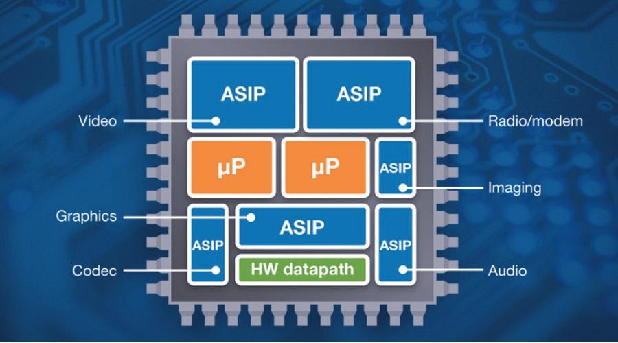 基于RISC-V做定制处理器 - 知乎