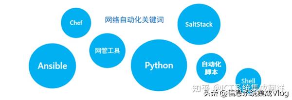网络工程师的“新技能”——python编程语言 知乎 