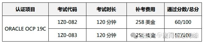 ORACLE OCP 19C 考试详解 - 知乎