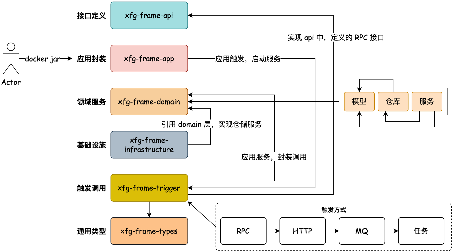 为什么从 MVC 到 DDD,架构的本质是什么? - 知乎 为什么从 MVC 到 DDD,架构的本质是什么? - 知乎