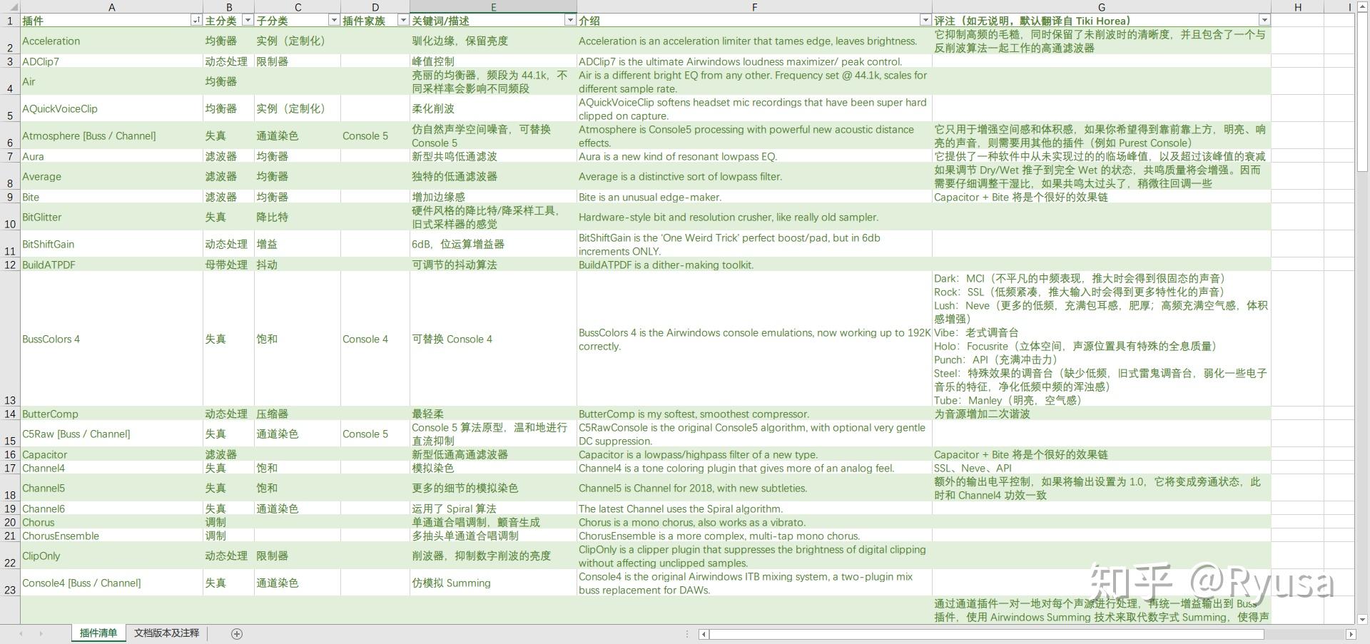 Airwindows 入门指南 - 知乎
