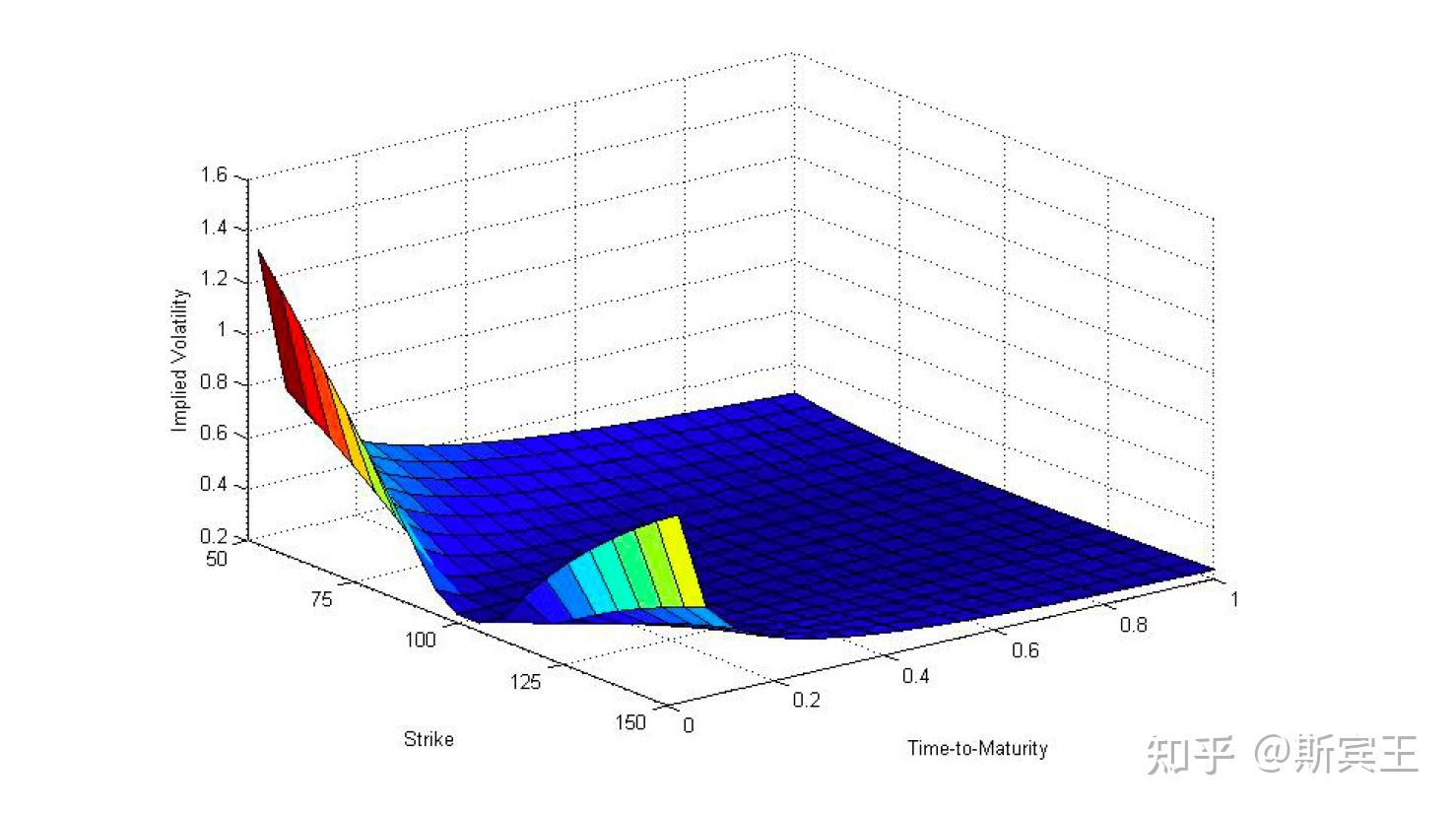 什么是跳跃扩散过程？ - 知乎