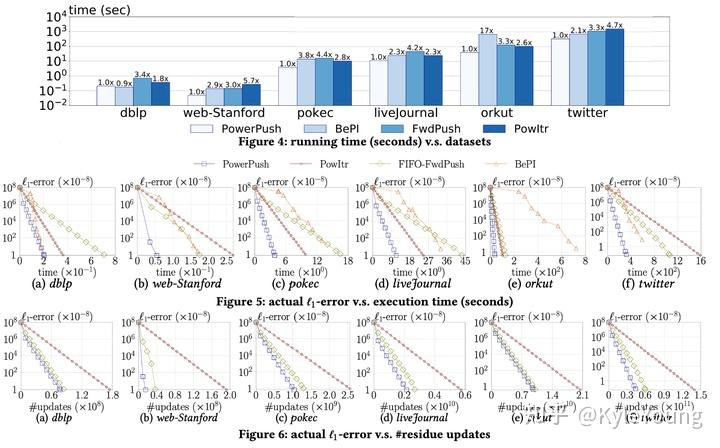论文阅读 | 结合全局和局部方法优点的高效单源 PPR 算法 - 知乎