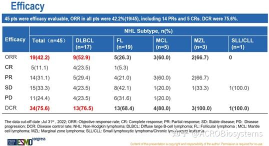 【CD20走花路】肿瘤与自免领域的治疗进展综合篇 - 知乎