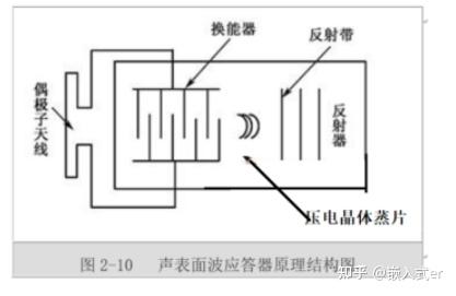 反向散射耦合RFID系统的原理及特点，带你更深入的了解 - 知乎
