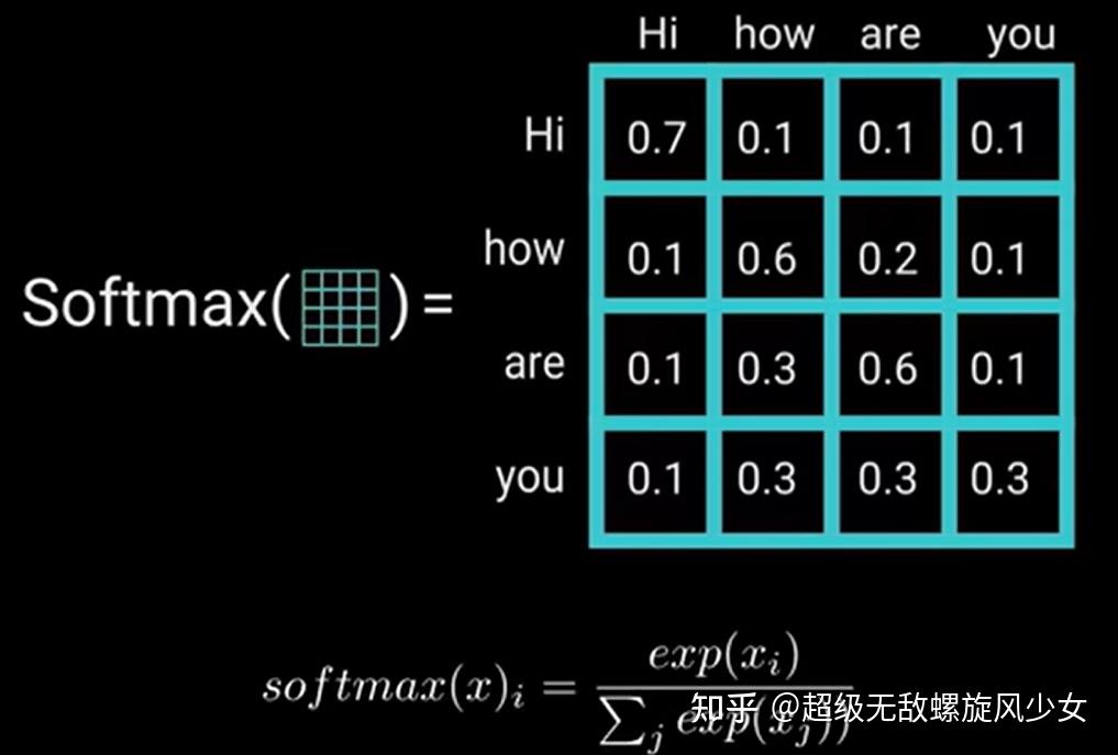 图解transformer - 知乎