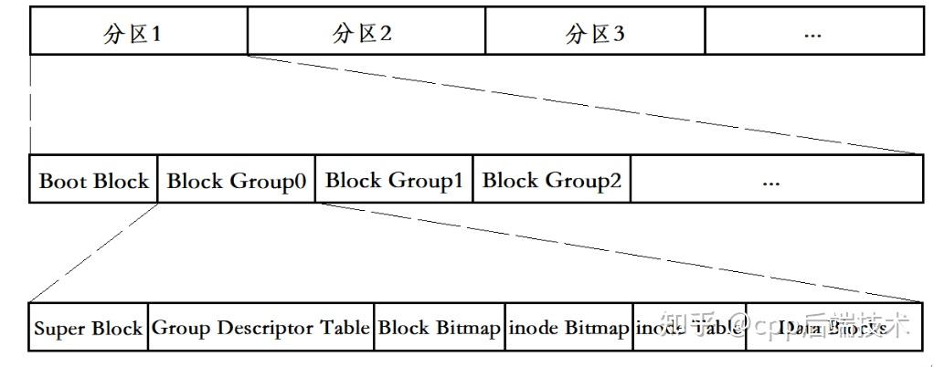 万字长文，深度剖析 Linux I/O 原理 - 知乎