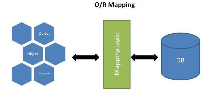 2022年了有哪些值得推荐的.NET ORM框架？ - 知乎