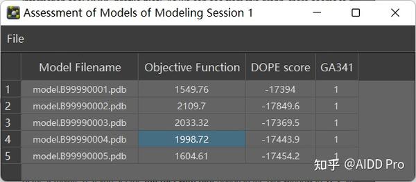 PyMOL教程｜基于MODELLER快速进行单链蛋白同源建模 - 知乎