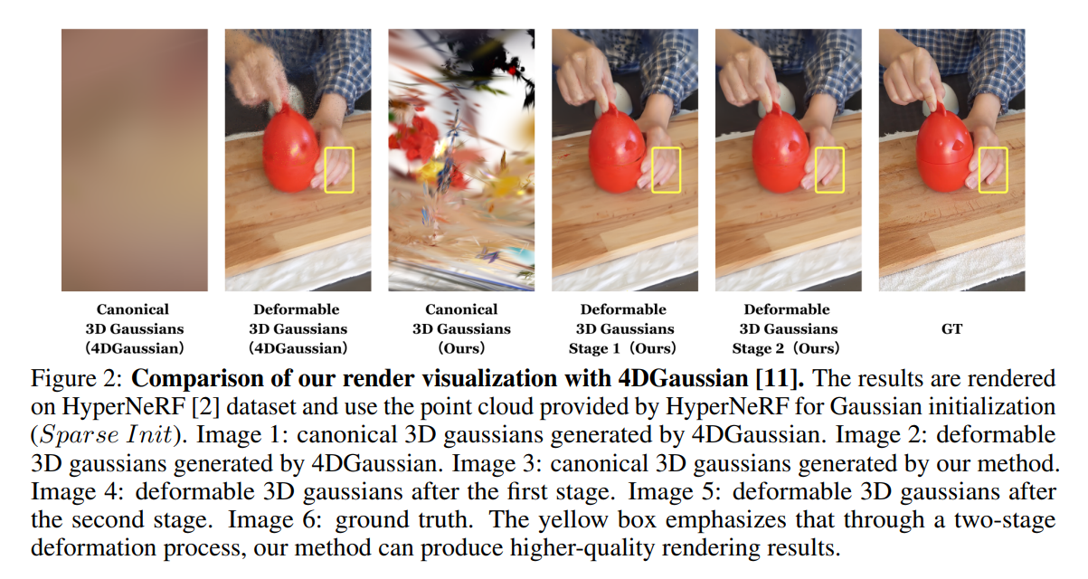 NeRF/3DGS&Beyond10.20（DepthSplat，GlossyGS，DN-4DGS，MEGA，L3DG ...