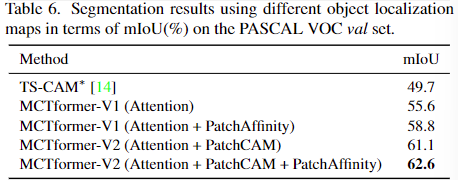 【论文阅读】《Multi-class Token Transformer for Weakly Supervised Semantic Segmentation(CVPR2022)》 - 知乎