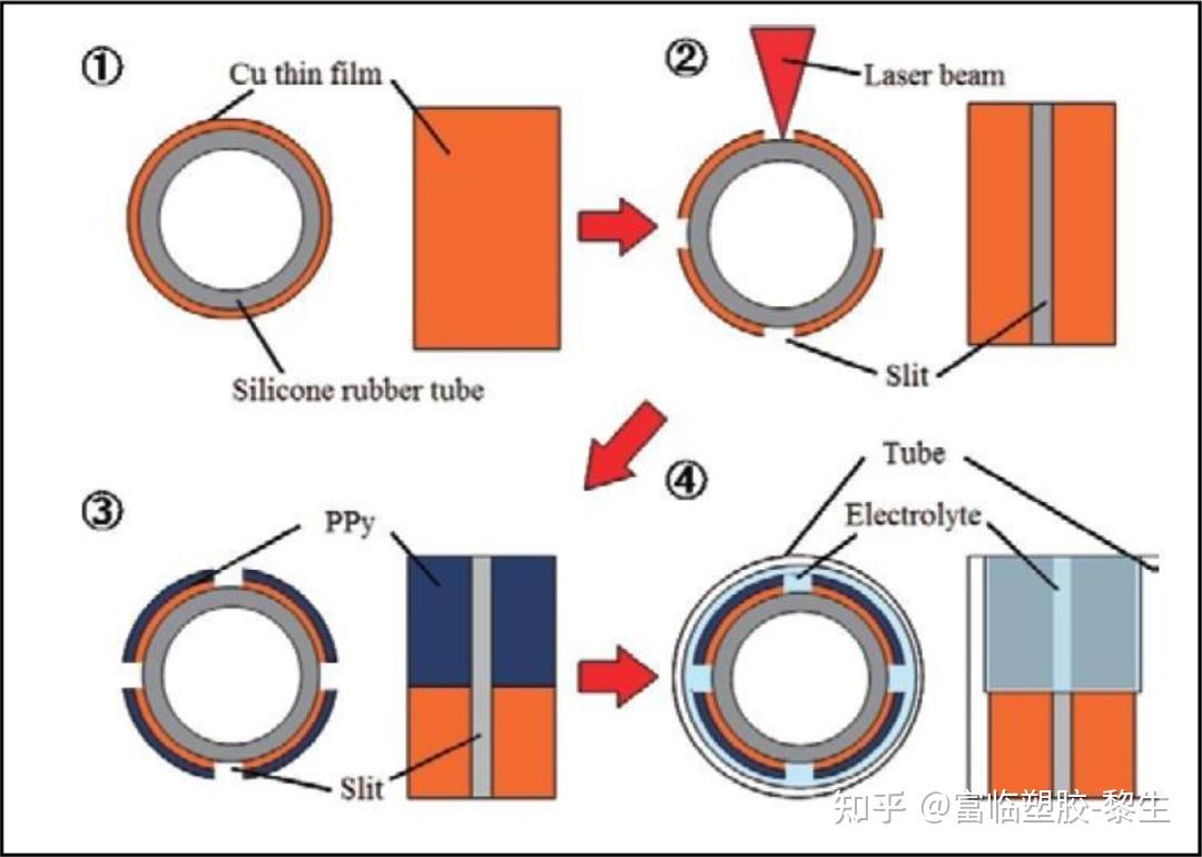 血管微导管设计技术发展简述 - 知乎