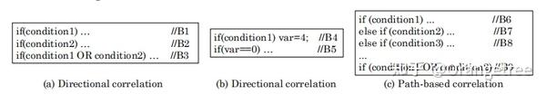 读论文：《A Survey of Techniques for Dynamic Branch Prediction》(1) - 知乎