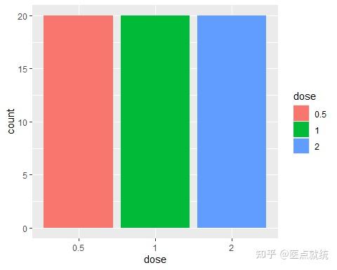 R语言ggplot2绘图中图例（legend）的修改（1） - 知乎