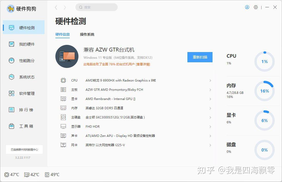 零刻GTR6全网深度体验评测：6900HX+Radeon 680M性能到底怎么样？ - 知乎