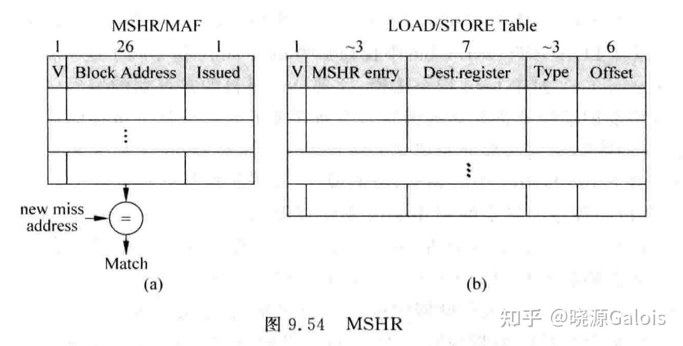非阻塞Cache——MSHR - 知乎