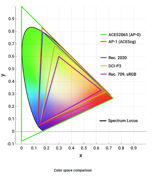 游戏中的后处理（三）：渲染流水线、ACES、Tonemapping和 HDR - 知乎