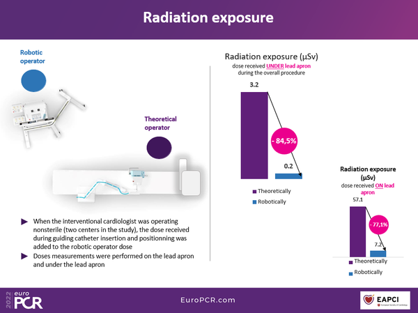 血管介入手术机器人Robocath R-One临床进展 - 知乎