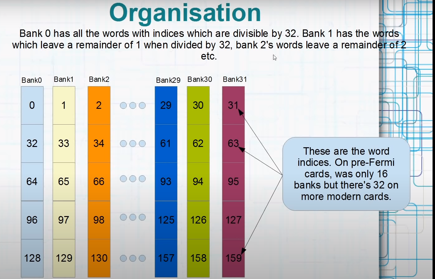 bank conflict - 知乎