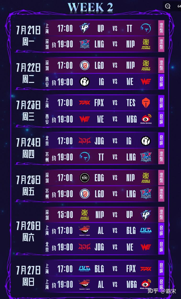 LPL第三阶段：还能不能好了？WBG让一追二，战胜AL - 知乎