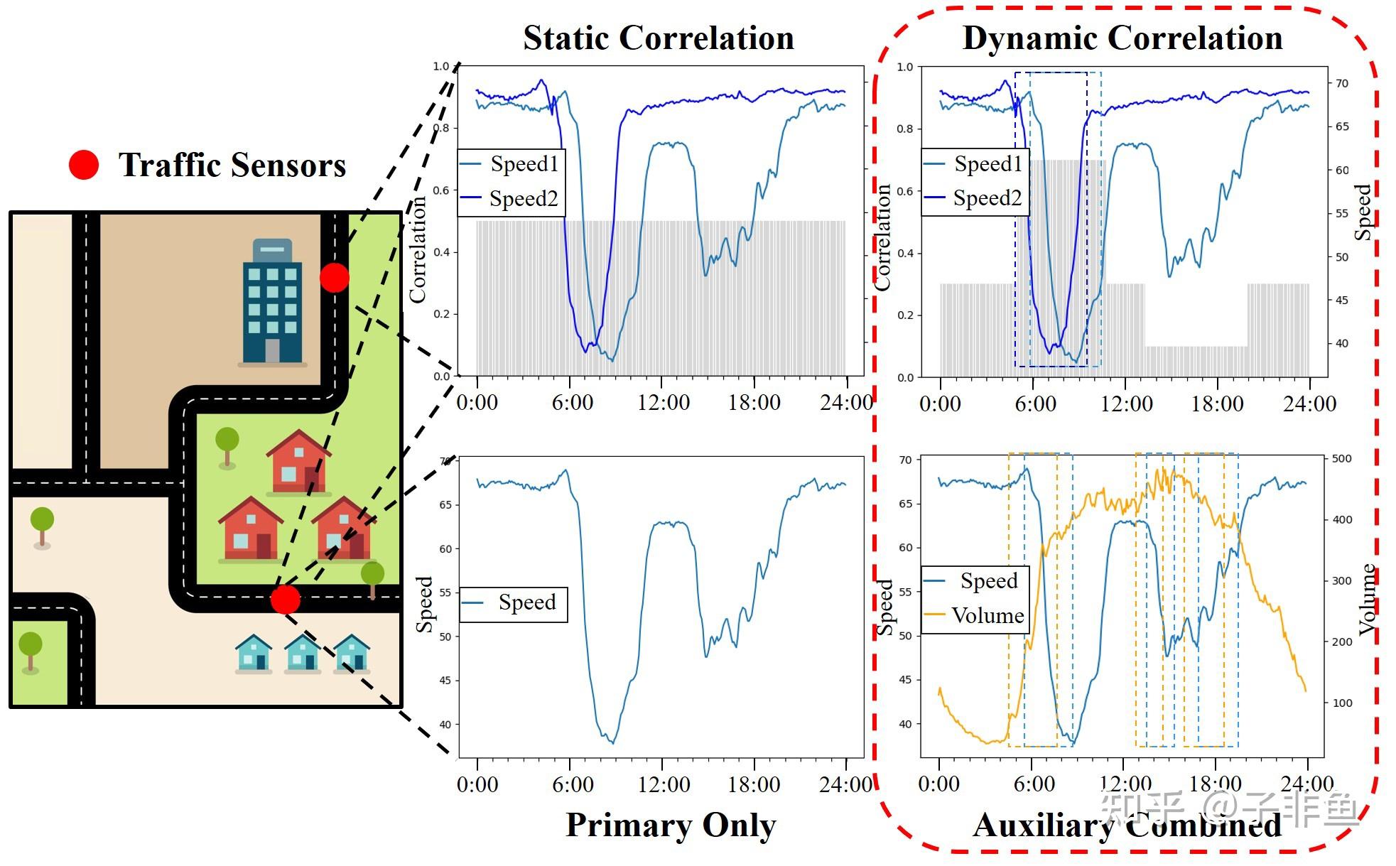 【KDD2021】Dynamic and Multi-faceted Spatio-temporal Deep Learning for ...