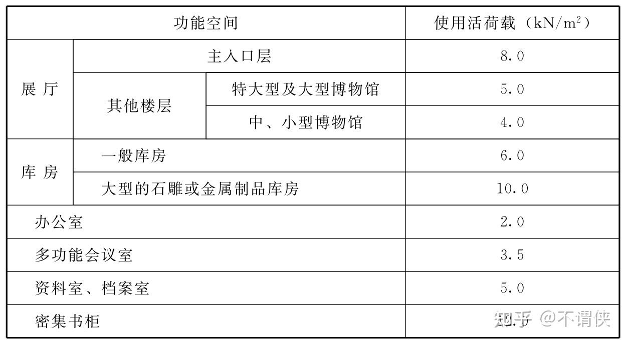 JGJ66-2015 博物馆建筑设计规范 - 知乎