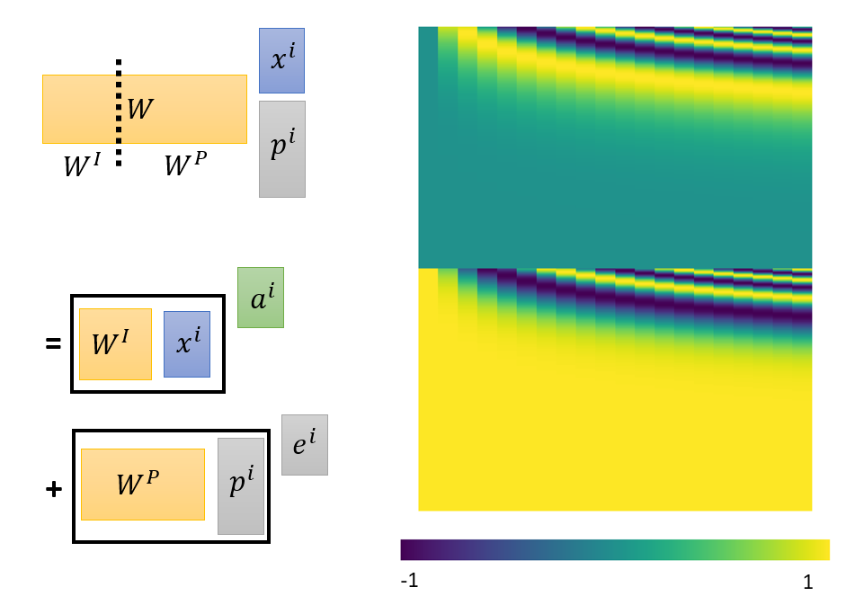 Transformer详解 - 知乎